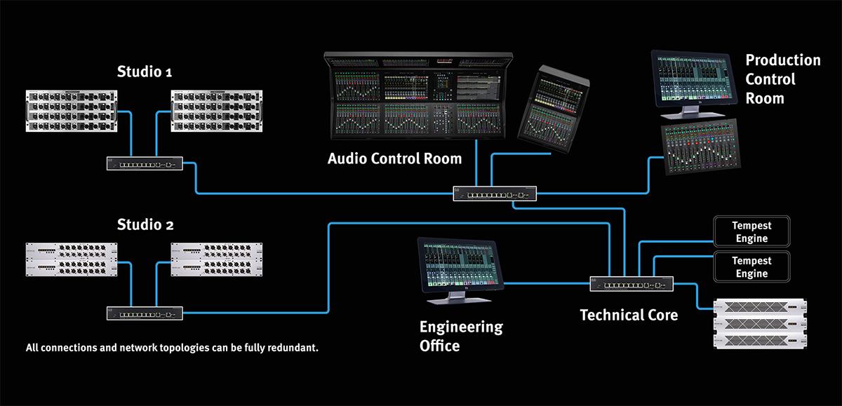 Broadcast - Solid State Logic Japan